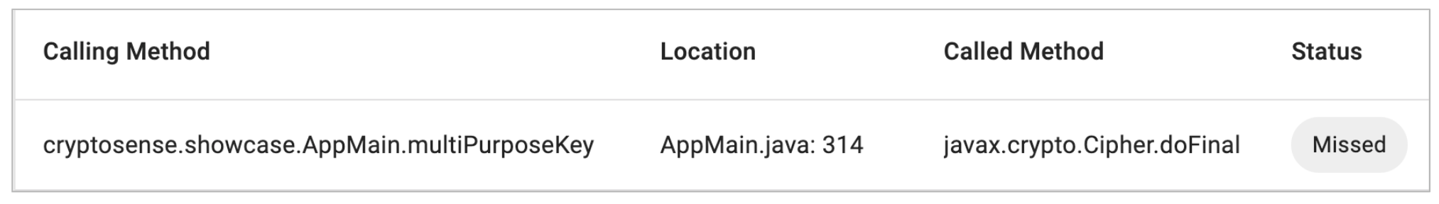 Call site fundamentals - AQtive Guard
